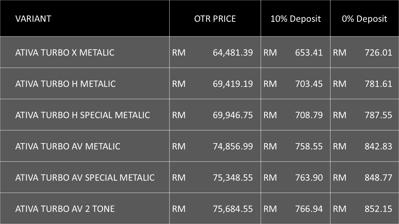 Ativa – PERODUA ONLINE SALES