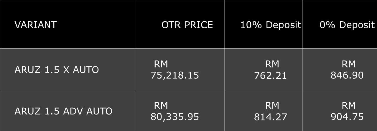 Aruz – PERODUA ONLINE SALES